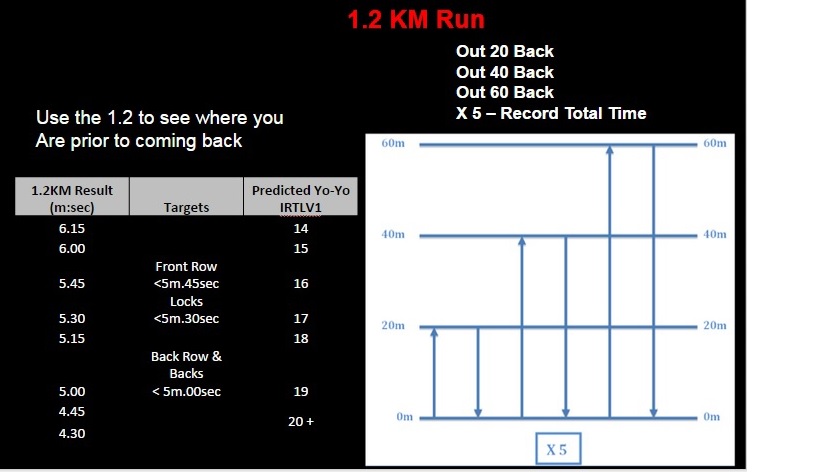 bronco-test-explained – NMSRFR
